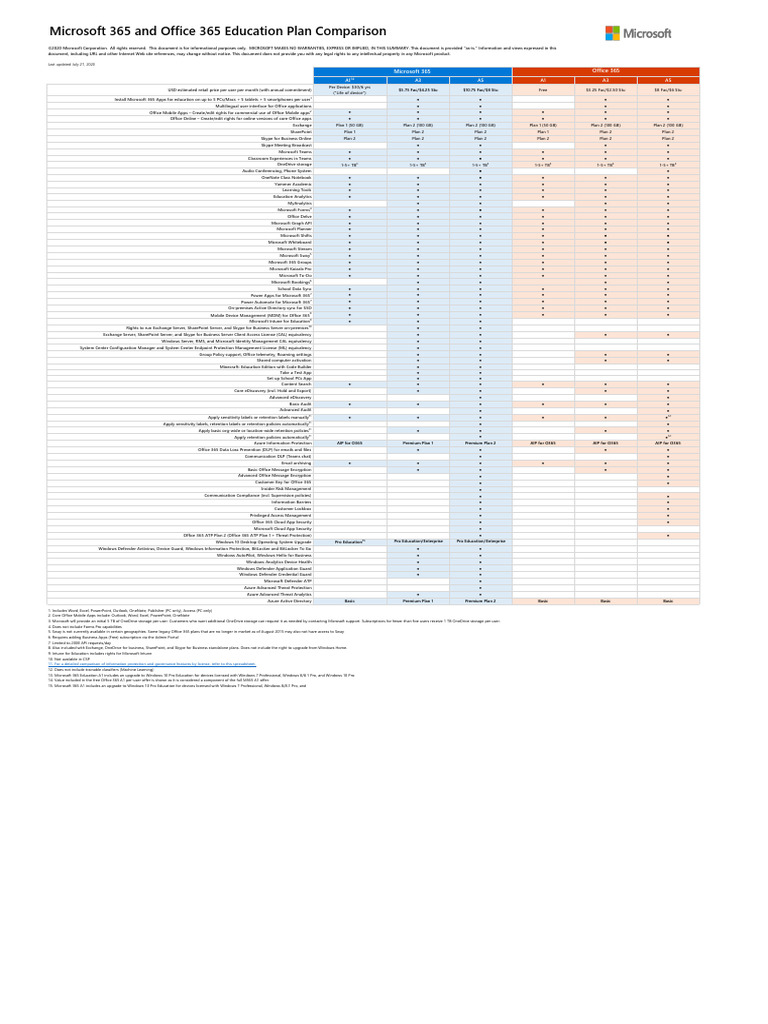 Microsoft 365office 365 Plan Comparison Details - Education - 28 July ...