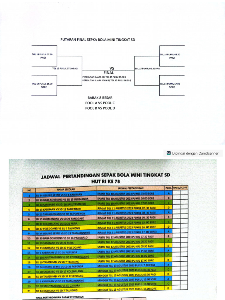Jadwal Pertandingan Sepak Bola Mini SD | PDF Jadwal Pertandingan Sepak Bola Mini SD | PDF