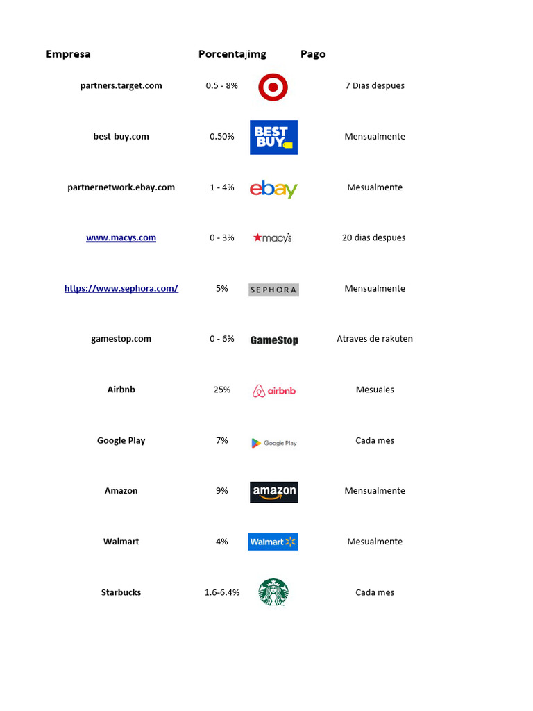 Datos de Gift Cards | PDF | Informática