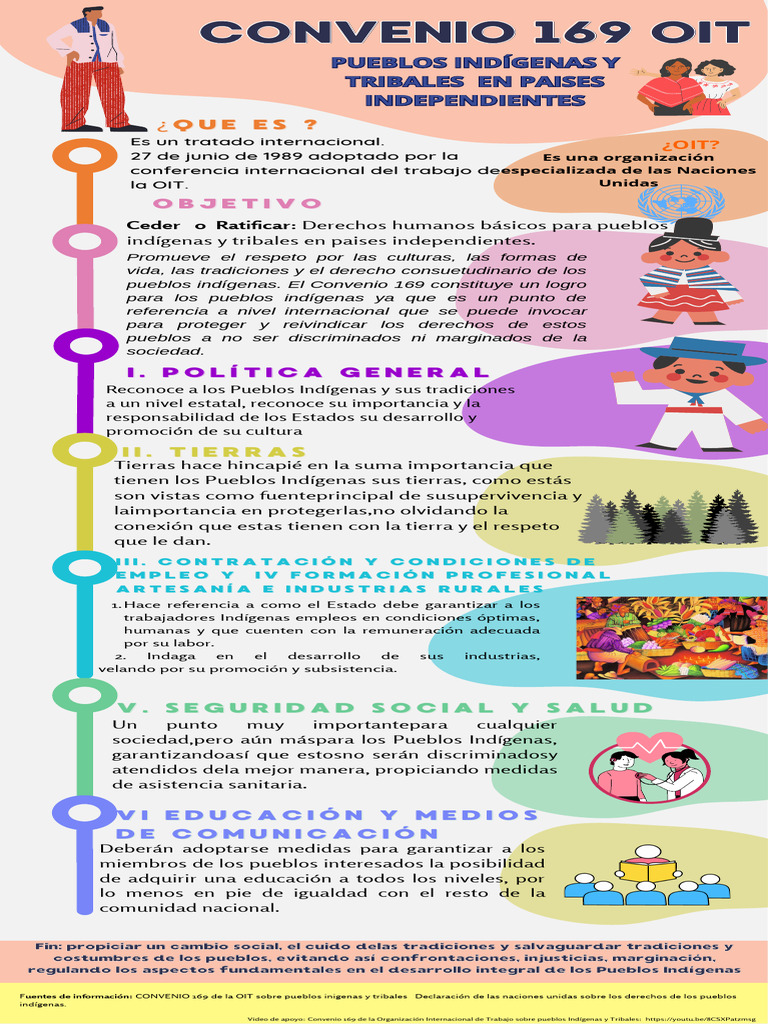 Infografia Convenio 169 OIT | PDF | Política | Tecnología