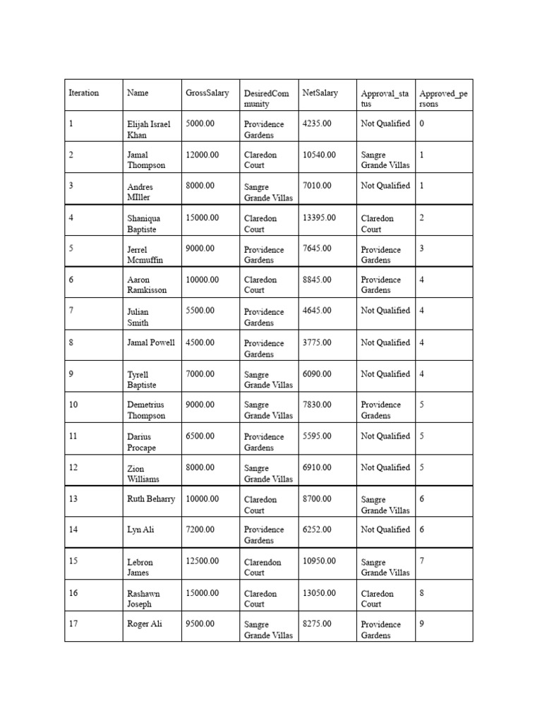 Ict Sba Trace Table | PDF