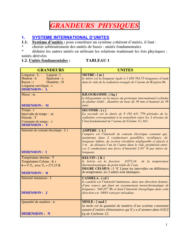 Programme Grandeur Physique 1Ère Générale – ZATE