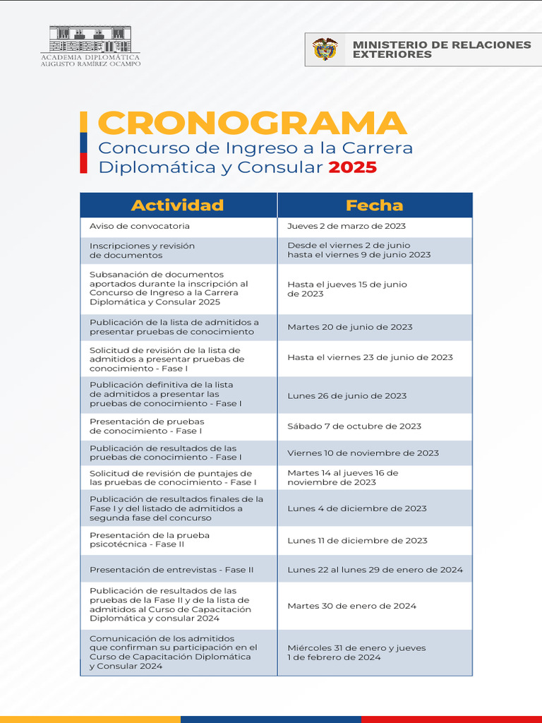 Cronograma Ingreso 2025 | PDF Cronograma Ingreso 2025 | PDF