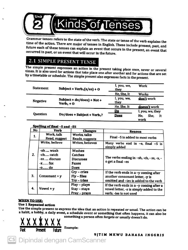 Unit 2 Pdf