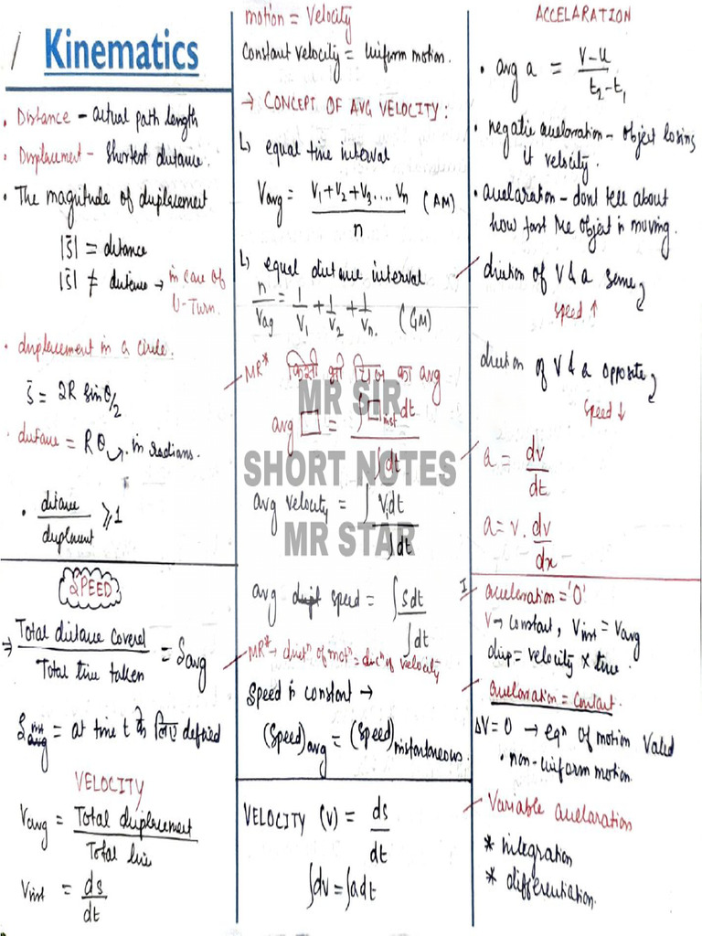 1d Short Notes by Imad | PDF