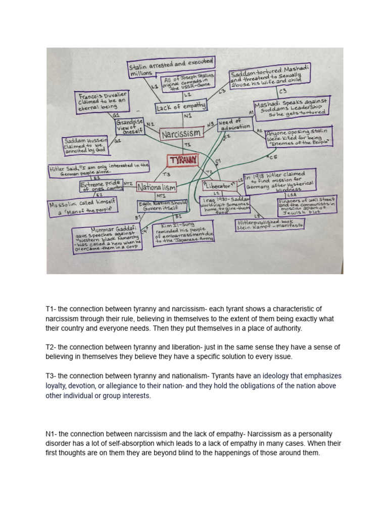 Tyranny, Narcissism, and Nationalism Links | PDF