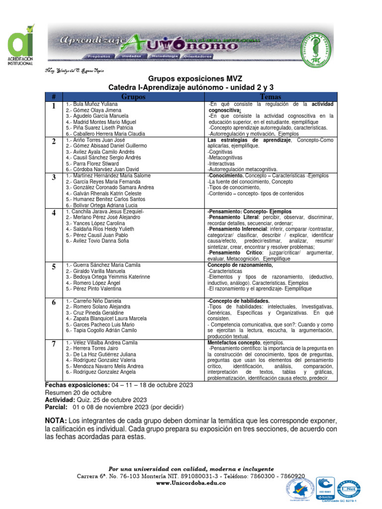 Grupos Exposiciones - MVZ-Catedra I-Aprendizaje Autonomo | PDF | Ciencia cognitiva | Aprendizaje