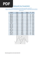 British Standard Whitworth Threads Chart - Boltport Fasteners | PDF ...