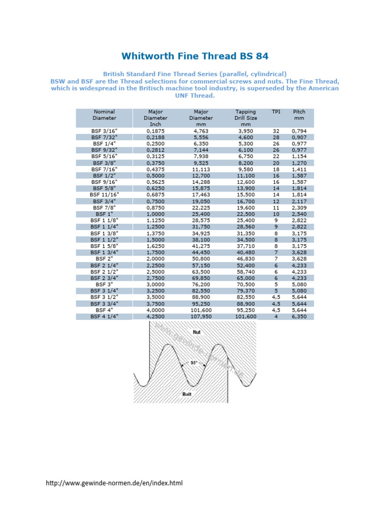 BSF Thread Dimensions and Specifications | PDF | Machining | Tools