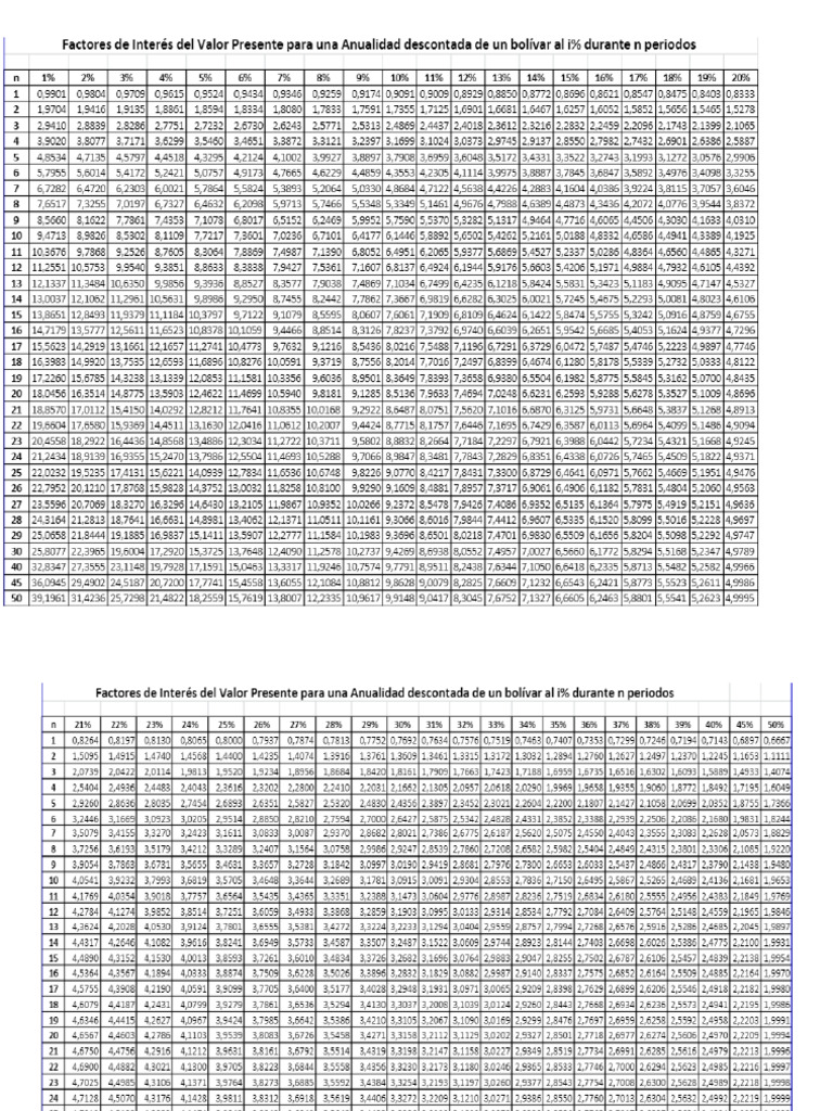 Tablas Valor Presente | PDF