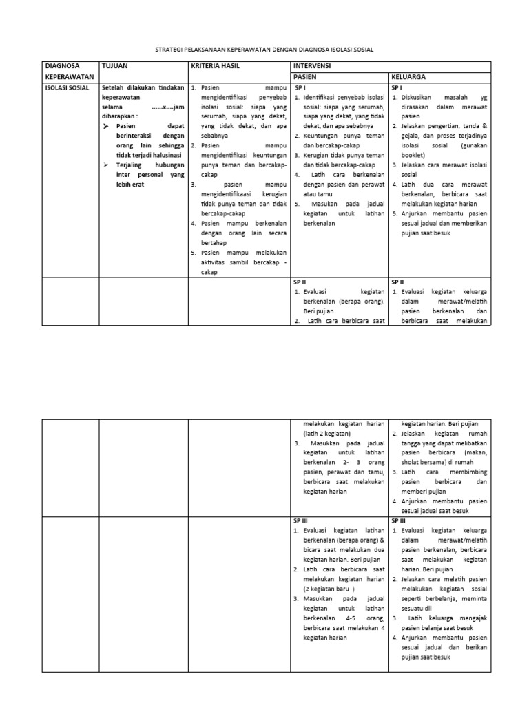 SP Isos | PDF | Karier & Perkembangan | Pengembangan Diri