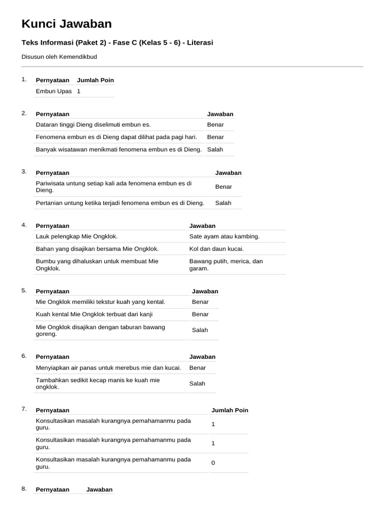 Teks Informasi (Paket 2) - Literasi-Fase C (Kelas 5 - 6) | PDF