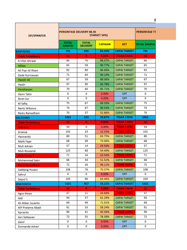 Format Kpi Per SPT | PDF