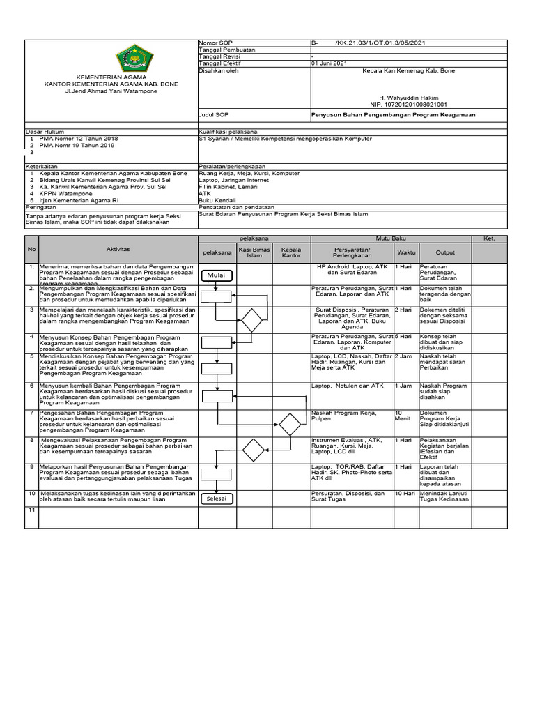 Blangko SOP oke (Bimas 21 | PDF