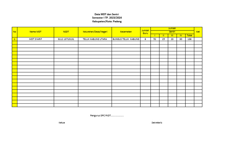 Lampiran Format Data MDT | PDF
