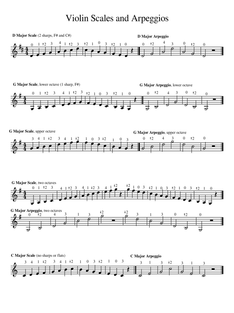 Violin Major Scales and Arpeggios | PDF | Musical Compositions | Musical Instruments