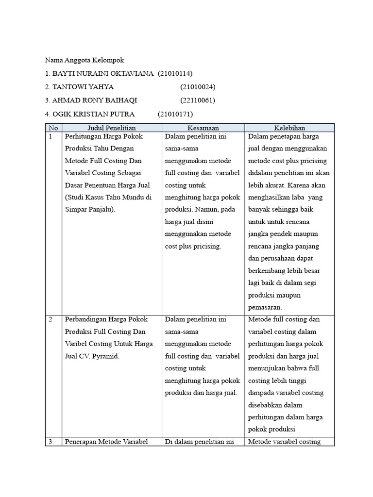 Format Tugas Kelompok-1 | PDF | Bisnis