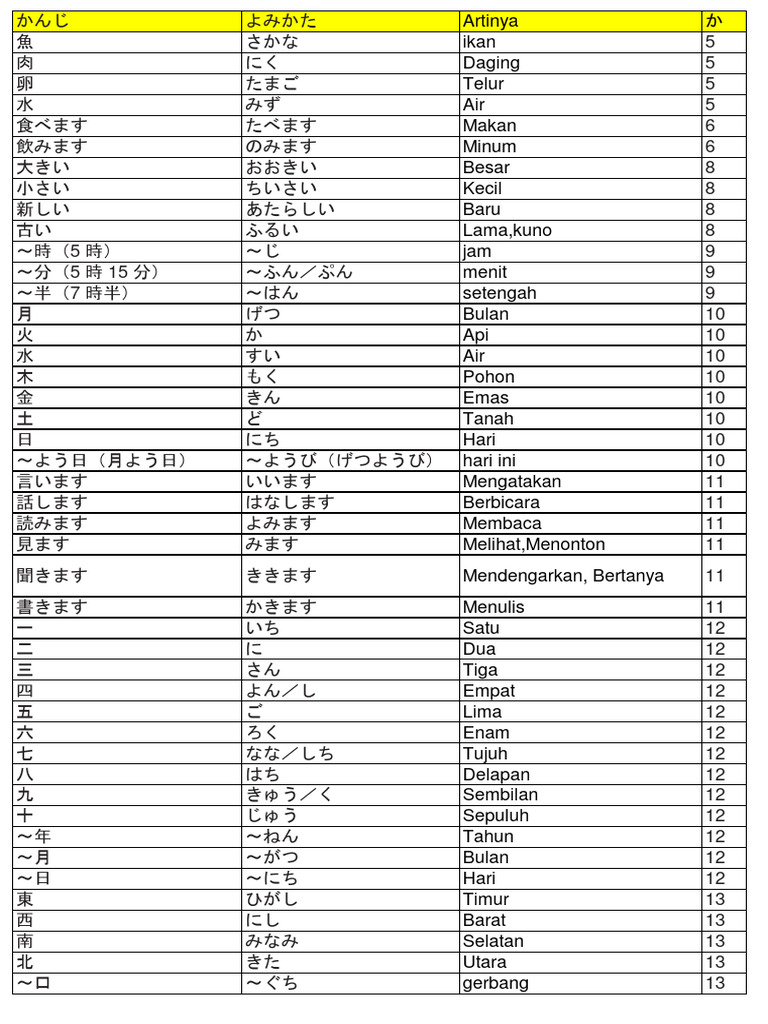 Kanji Marugoto | PDF