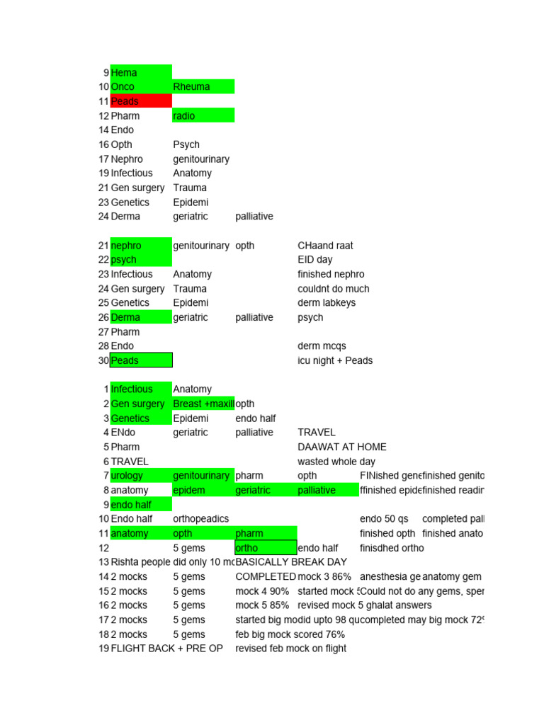 My Plab1 Study Timetable Pdf
