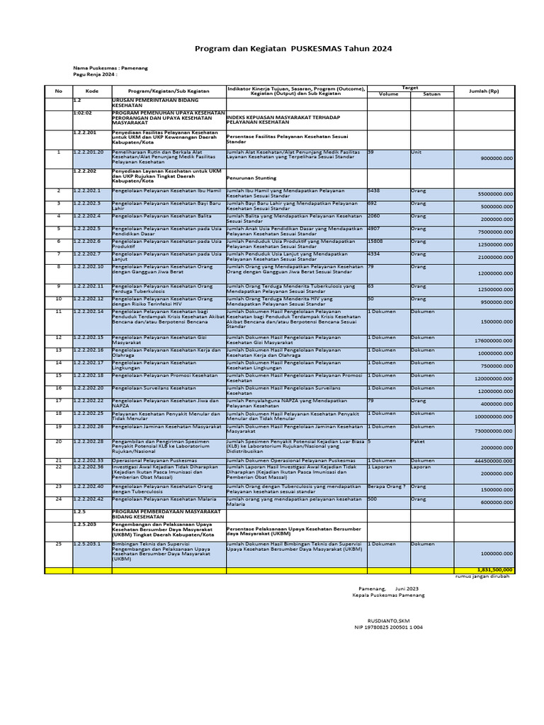 Format RKA PKM 2024 Fix | PDF
