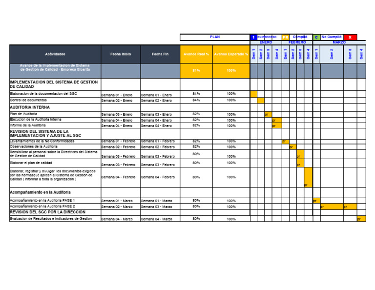 Plan de Implementacion Avance de SGC | PDF