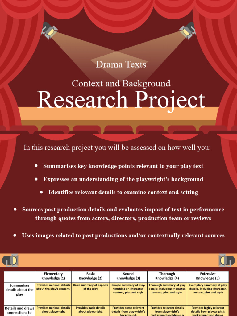 Resource 1 STUDENT INPUT Introduction To Drama Research Slide Show ...
