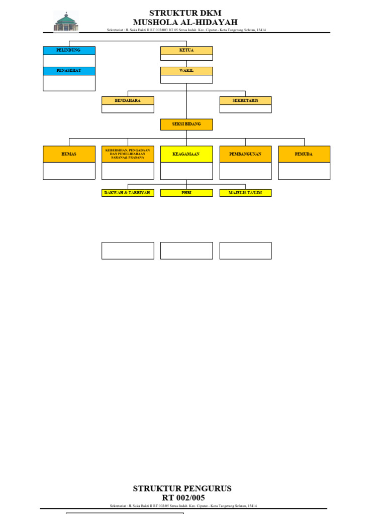 Struktur DKM Mushola | PDF