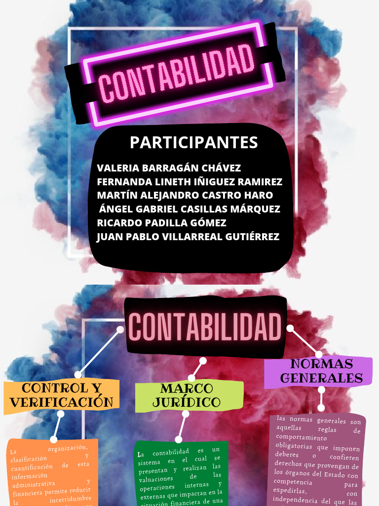 Mapa Conceptual Contabilidad | PDF
