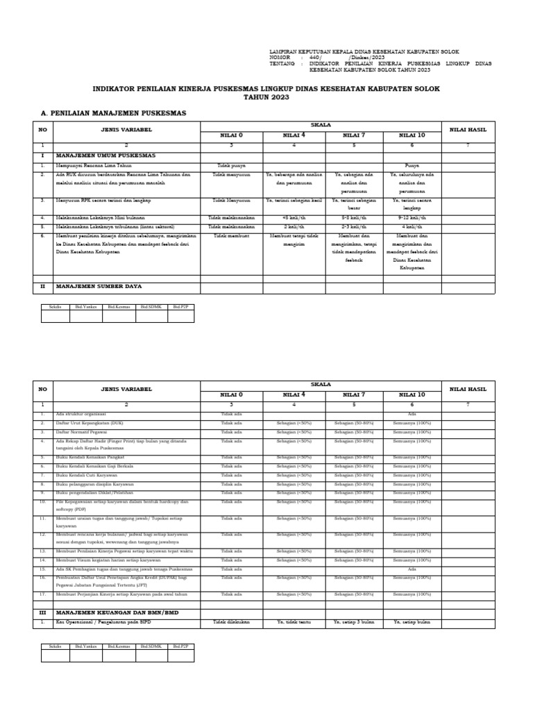 SK Ikp Dinkes Oke | PDF