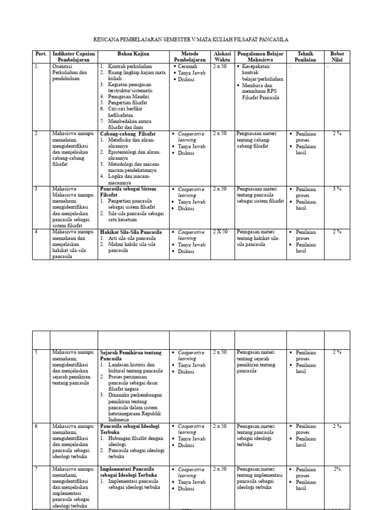 RPS Filsafat Pancasila | PDF