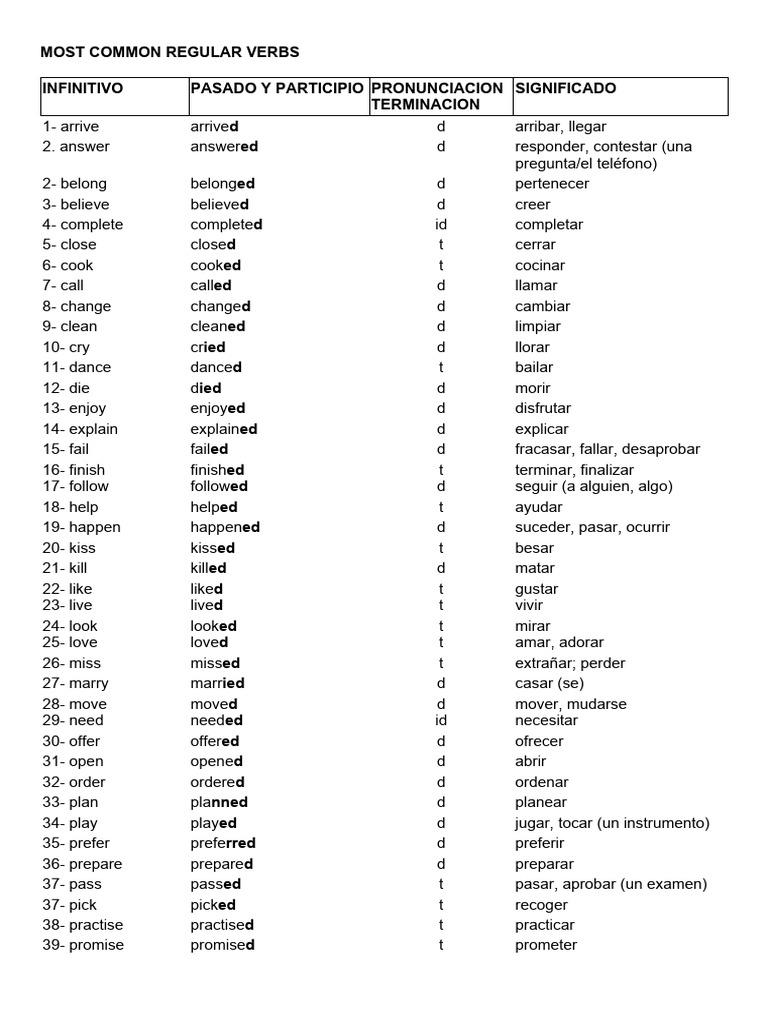 Most Common Regular Verbs | PDF