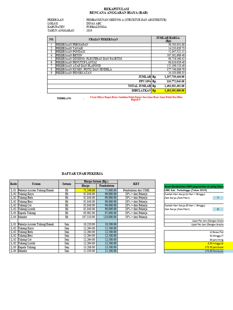 Contoh RAB, RAP Dan Kurva S IKM | PDF