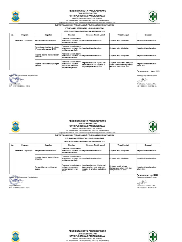 Evaluasi Dan RTL Program Kesling | PDF