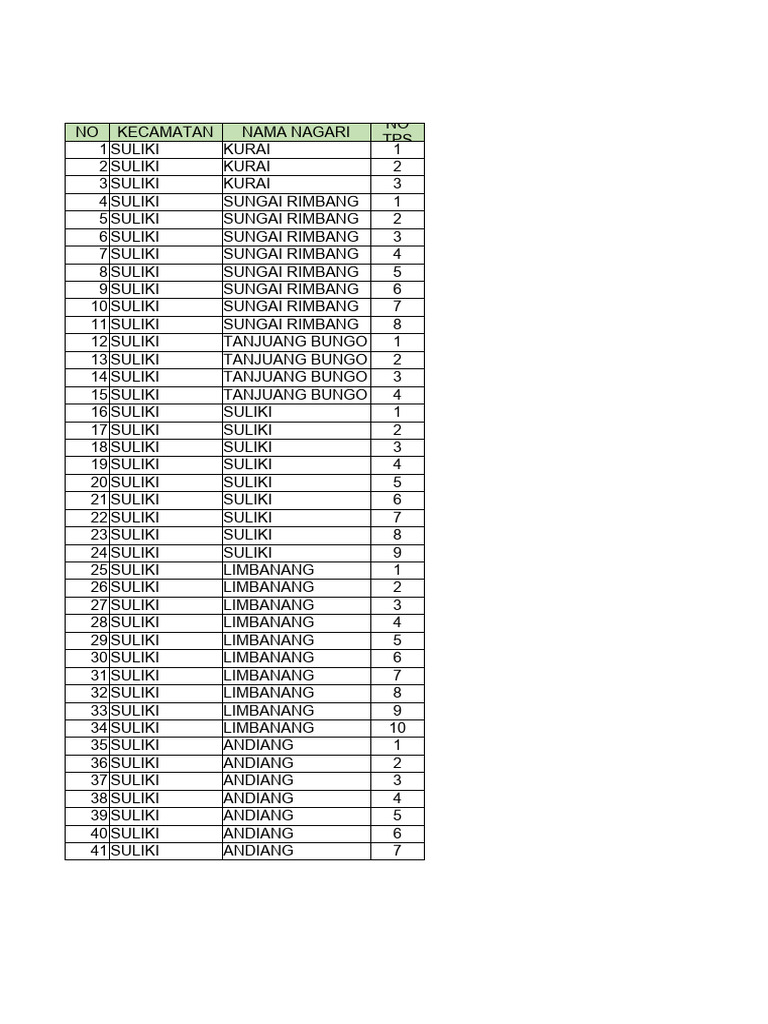Data TPS 50 Kota | PDF