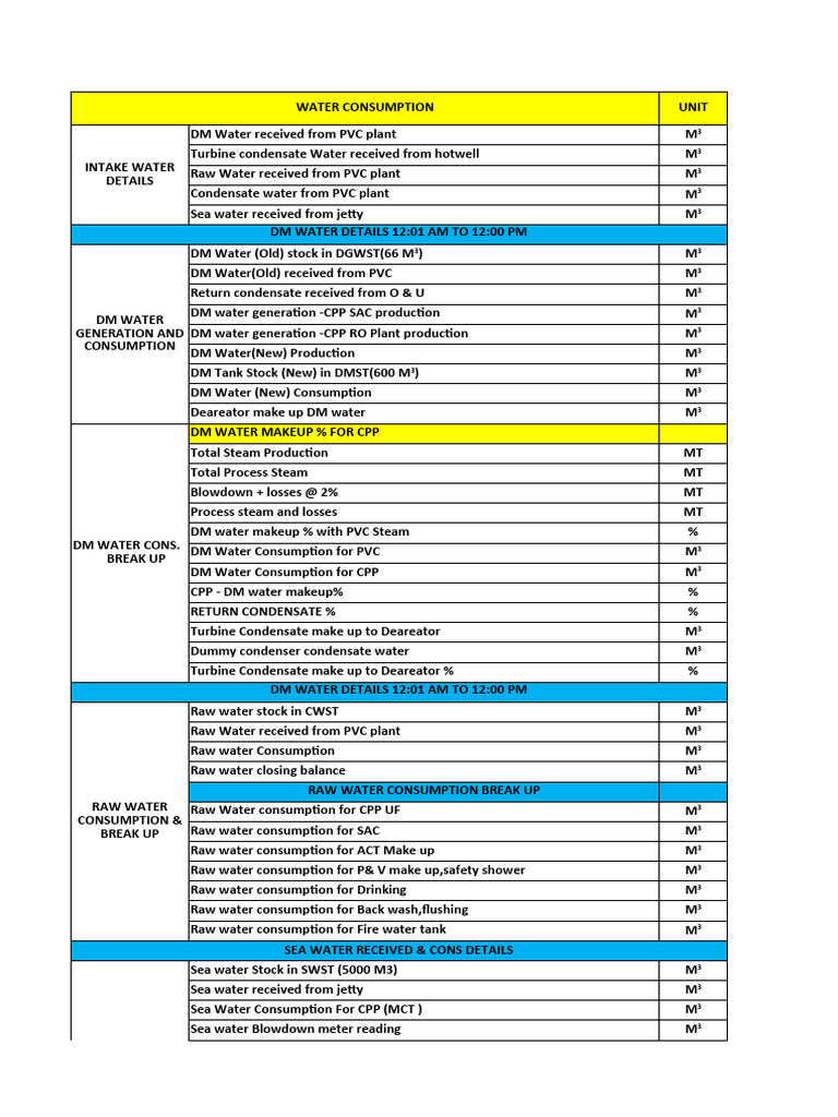 Wtp Report 2022 23 | PDF