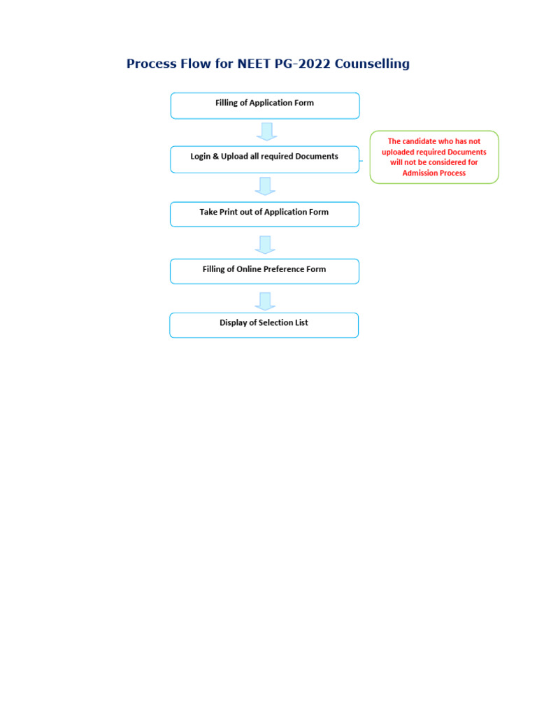 Process Flow | PDF