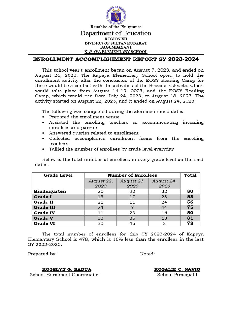 2023 Enrolment Accomplishment Report | PDF