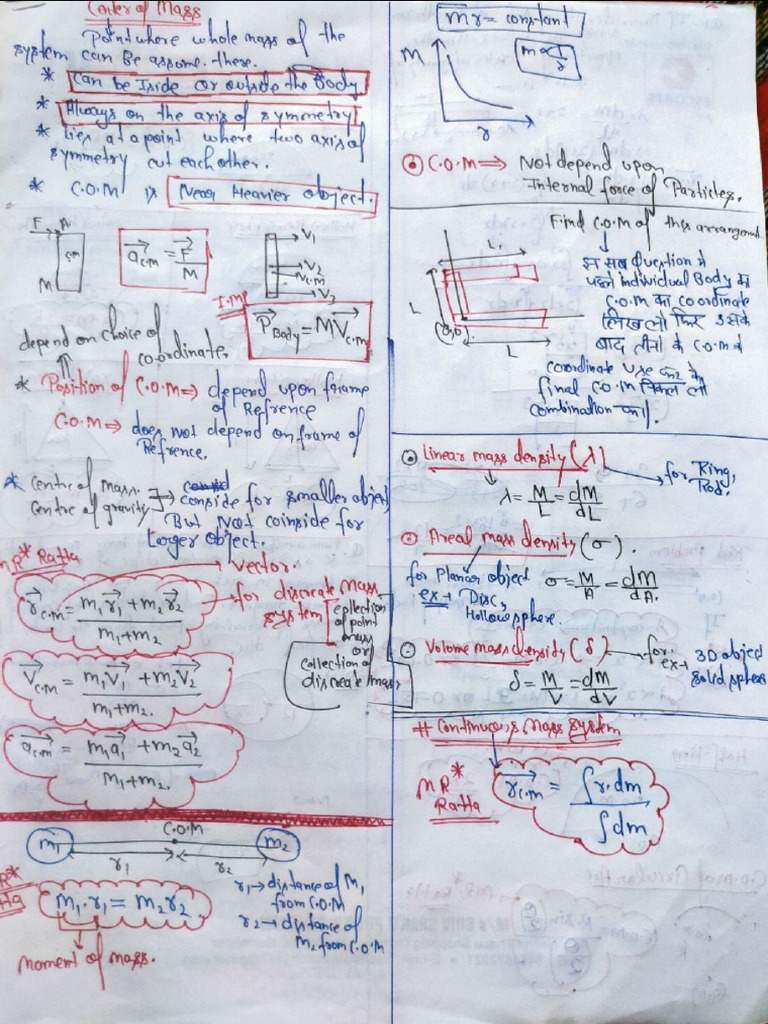 Com Short Notes.. | PDF