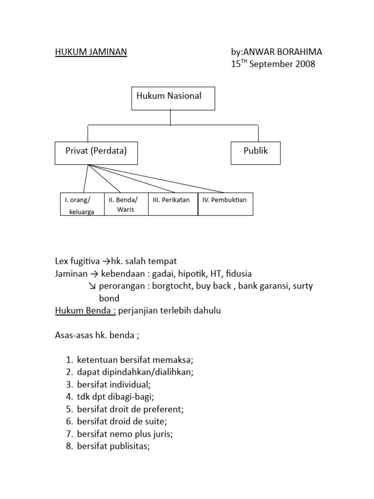Hukum Jaminan | PDF