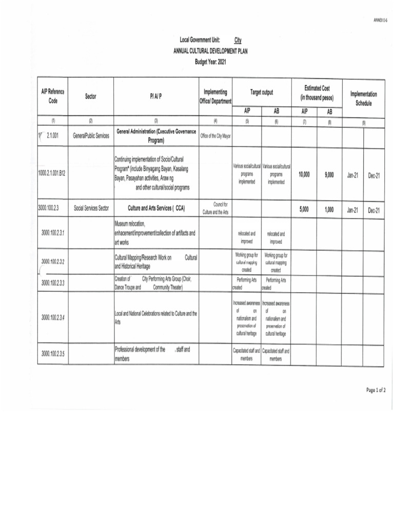 Annual Cultural Development Plan 1a | PDF