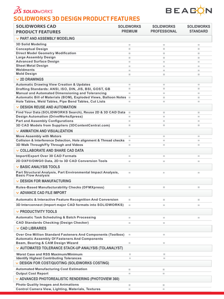 Solidworks 2023 Product Matrix Pdf