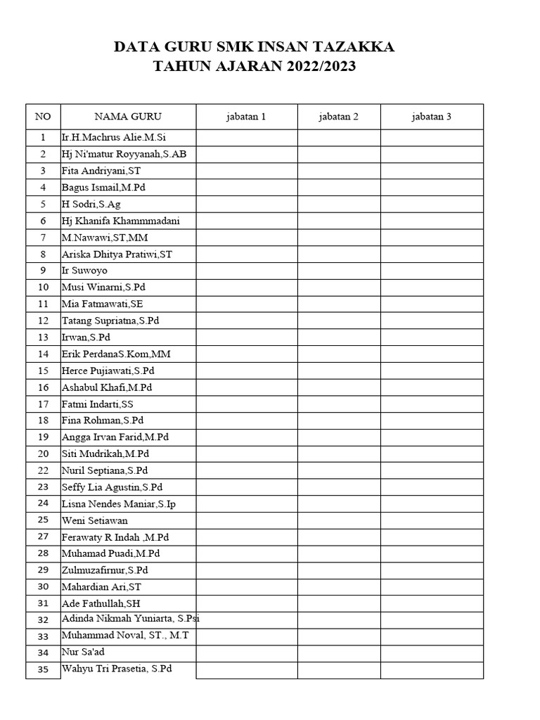 Data Guru Masa Kerja New | PDF