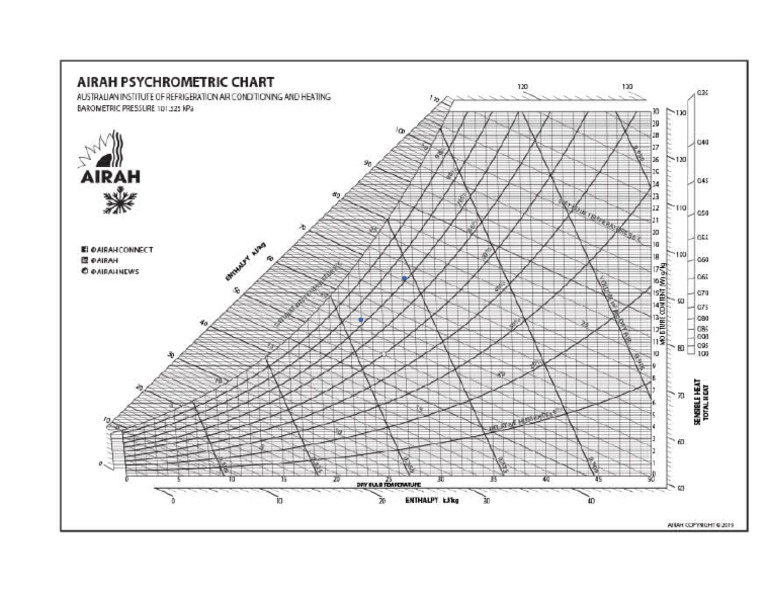 Psychometric Chart | PDF