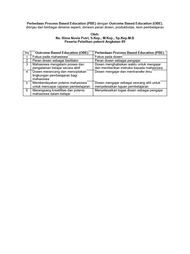 Tugas Perbedaan Process Based Education Dan OBE | PDF