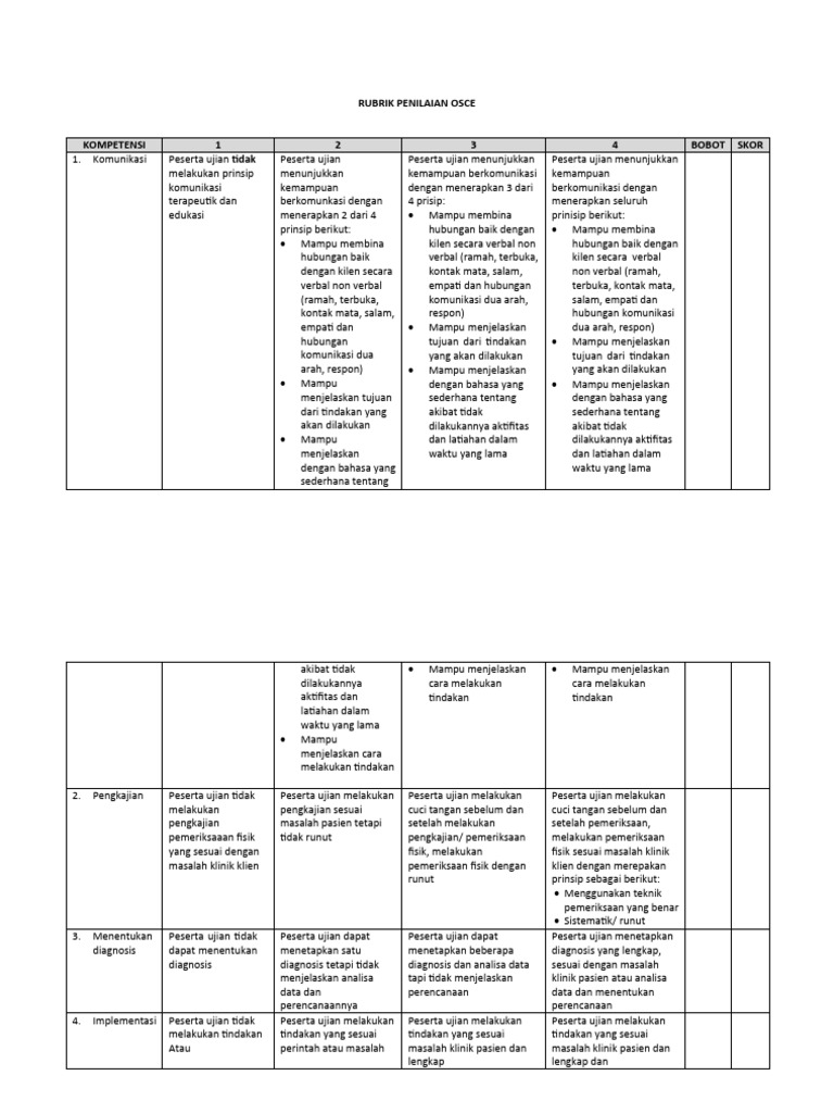 Rubrik Penilaian Osce | PDF