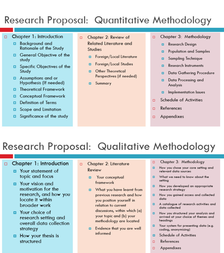 Research Proposal Structure | PDF
