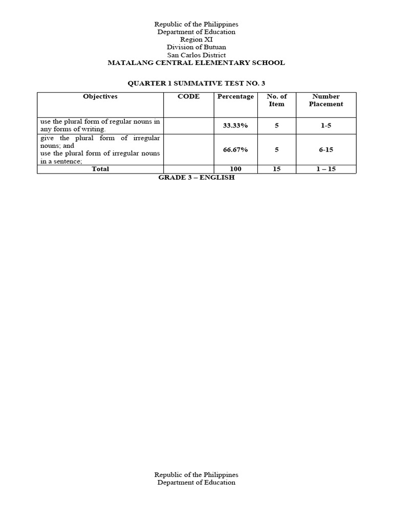 Q1 ST 3 GR.3 English With Tos | PDF