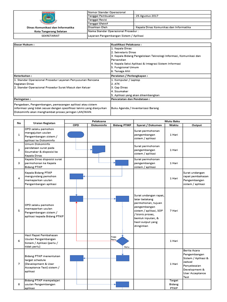 Sop Pengembangan Aplikasi | PDF | Bisnis | Komputer
