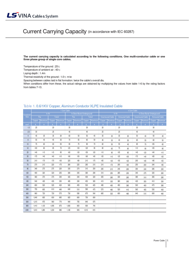 Cable - Current Carrying Capacity IEC 60287) | PDF