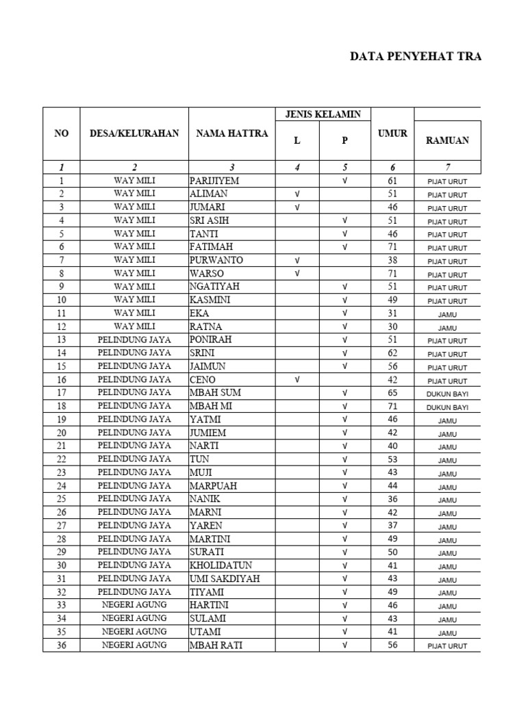 FORMAT LAPORAN BARU KESTRAD-mei 2023 | PDF